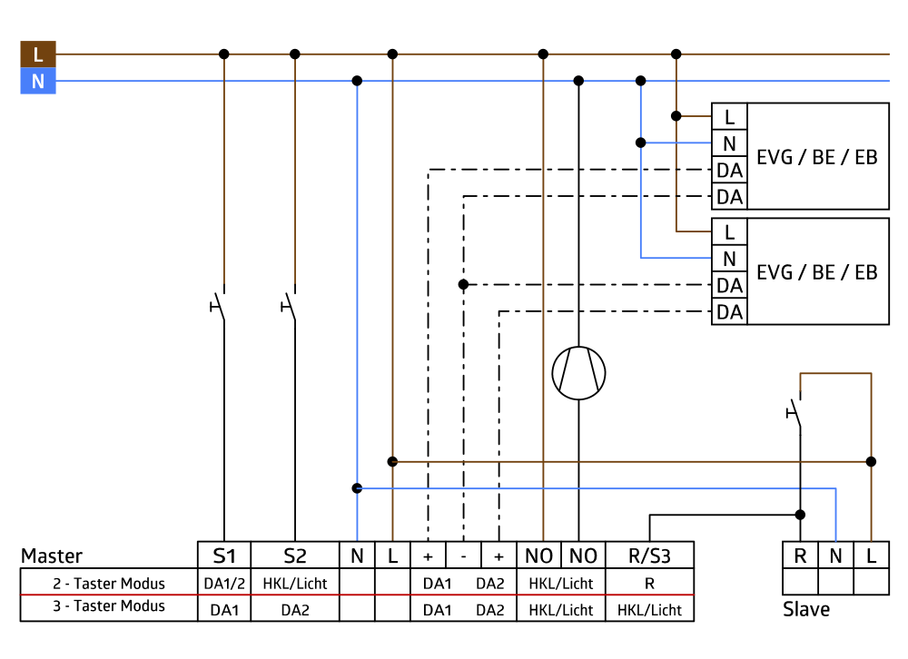 PD4-M-TRIO-2DALI/DSI-1C-DE (92756) | B.E.G. Brück Electronic GmbH - B.E.G.
