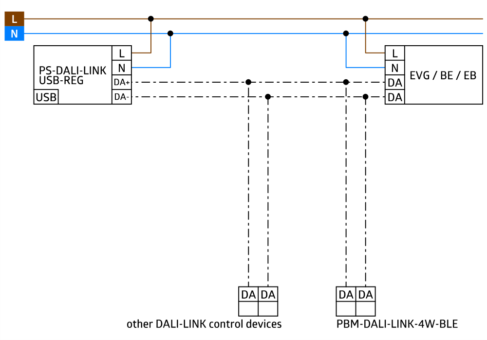 PS-DALI-LINK-USB-REG (93189) | B.E.G. Brück Electronic GmbH - B.E.G.