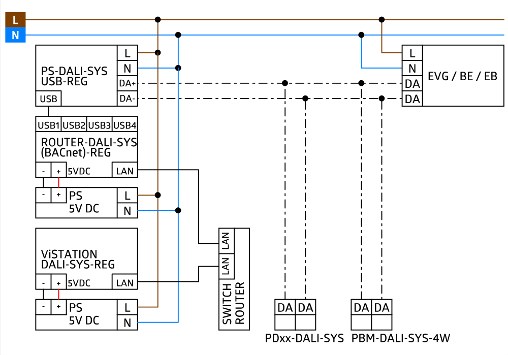 ROUTER2-DALI-SYS-BACnet-REG (93355) | B.E.G. Brück Electronic GmbH - B.E.G.