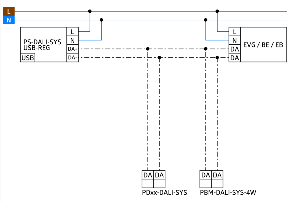 LC-plus-DALI-SYS 280 (93308) | B.E.G. Brück Electronic GmbH - B.E.G.