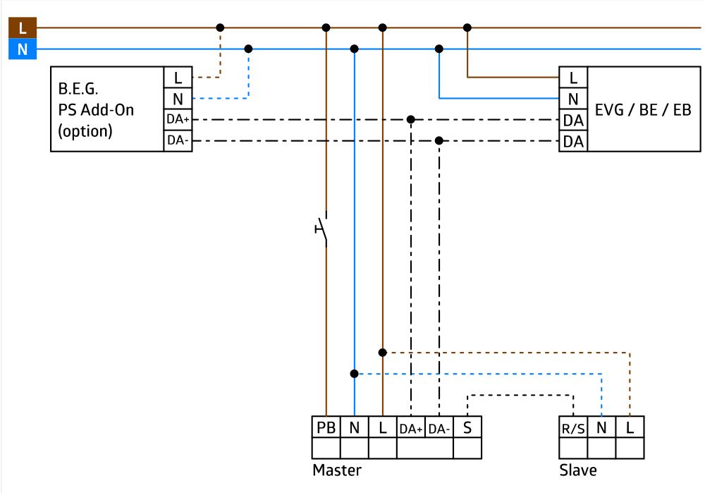 PD4-M-DACO-GH-AP DALI-2 (93469) | B.E.G. Brück Electronic GmbH - B.E.G.