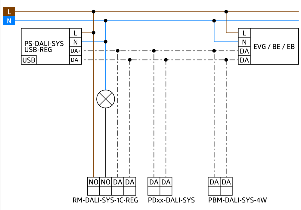RM-DALI-SYS-1C-REG (92849) | B.E.G. Brück Electronic GmbH - B.E.G.